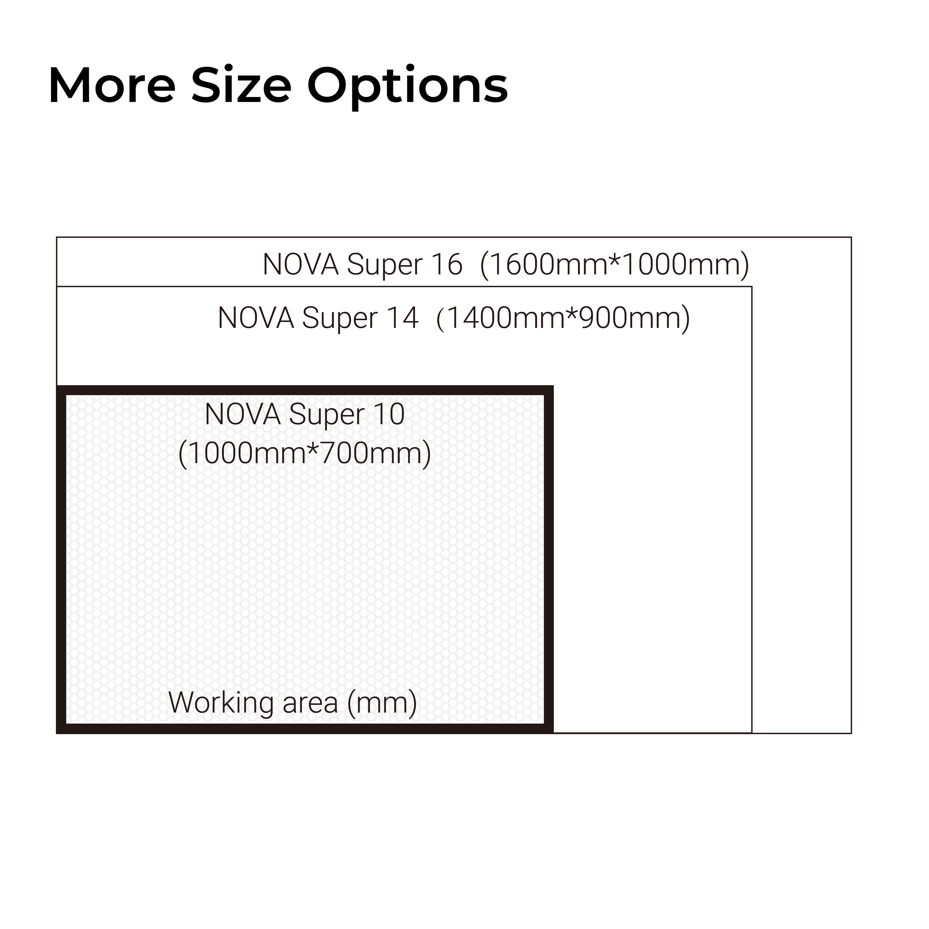 China Redline Nova14 Super 100W 130W RF30W RF60W Manufacturer and ...