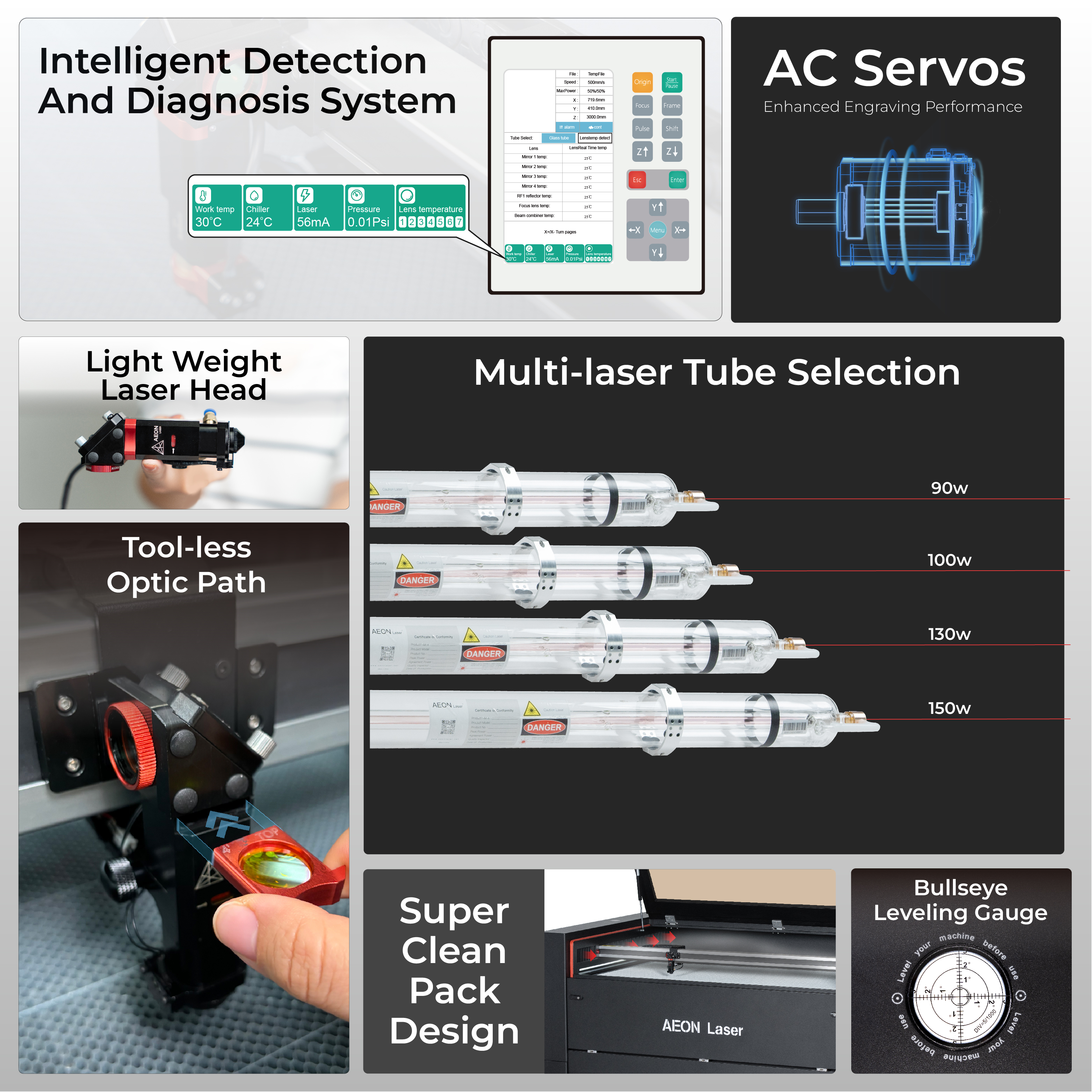 China REDLINE Nova14 Elite 130W 150W CO2 Laser Cutter & Engraving ...
