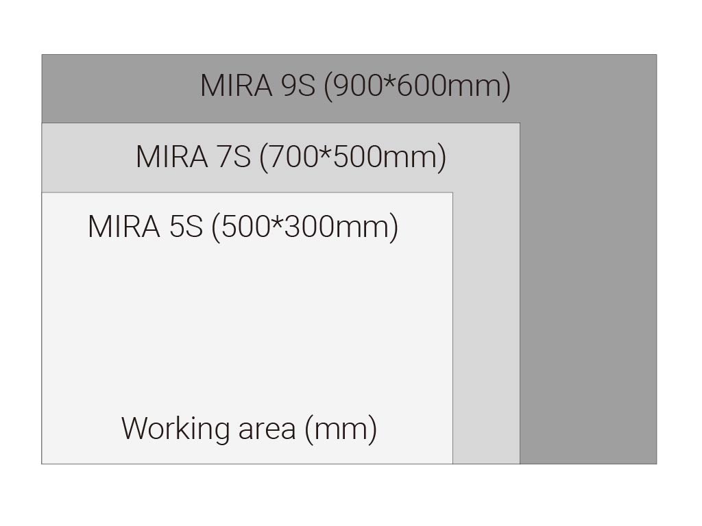 China MIRA7 S 45W/60W/RF30W/60W/80W/90W CO2 Laser Manufacturer and Supplier | AEON